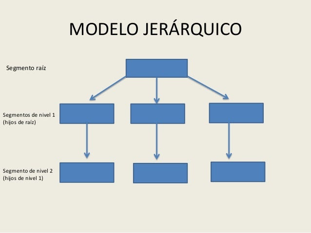 Análisis Y Diseño Modelo De Datos Jerárquico