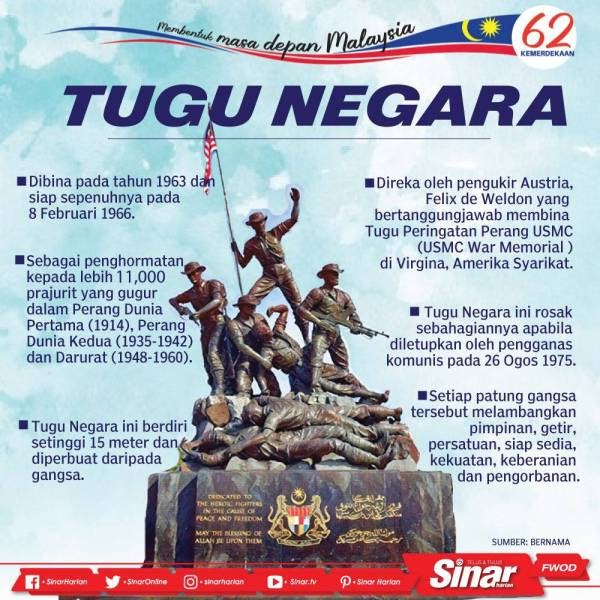 Sejarah Hari Kemerdekaan Malaysia