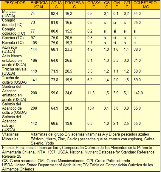 Composicion Quimica De La Carne De Pollo Noticias De Carne