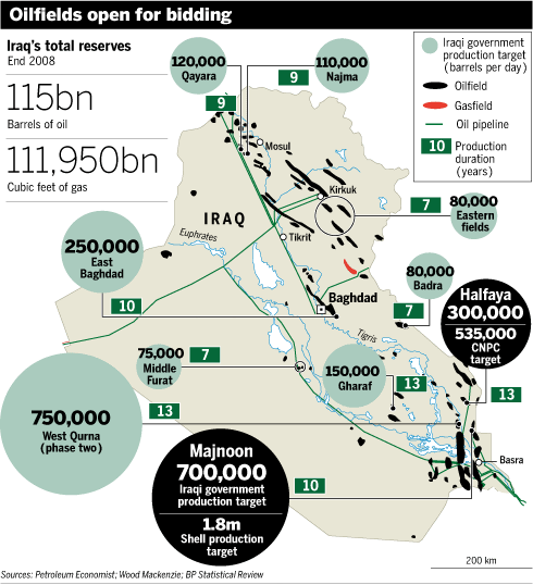 Musings On Iraq First Day Of New Bidding Round On Iraqi Oil Fields