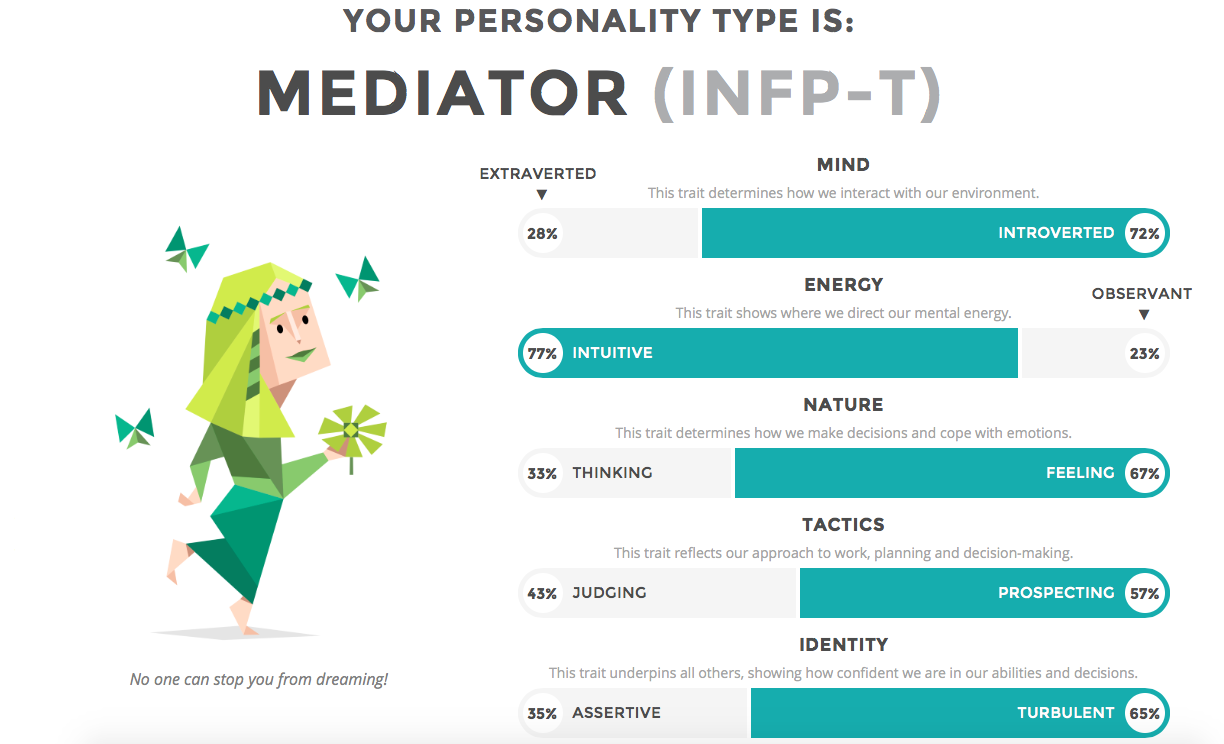 Infp Personality Type Explained The Mediator Infp Personality My Xxx