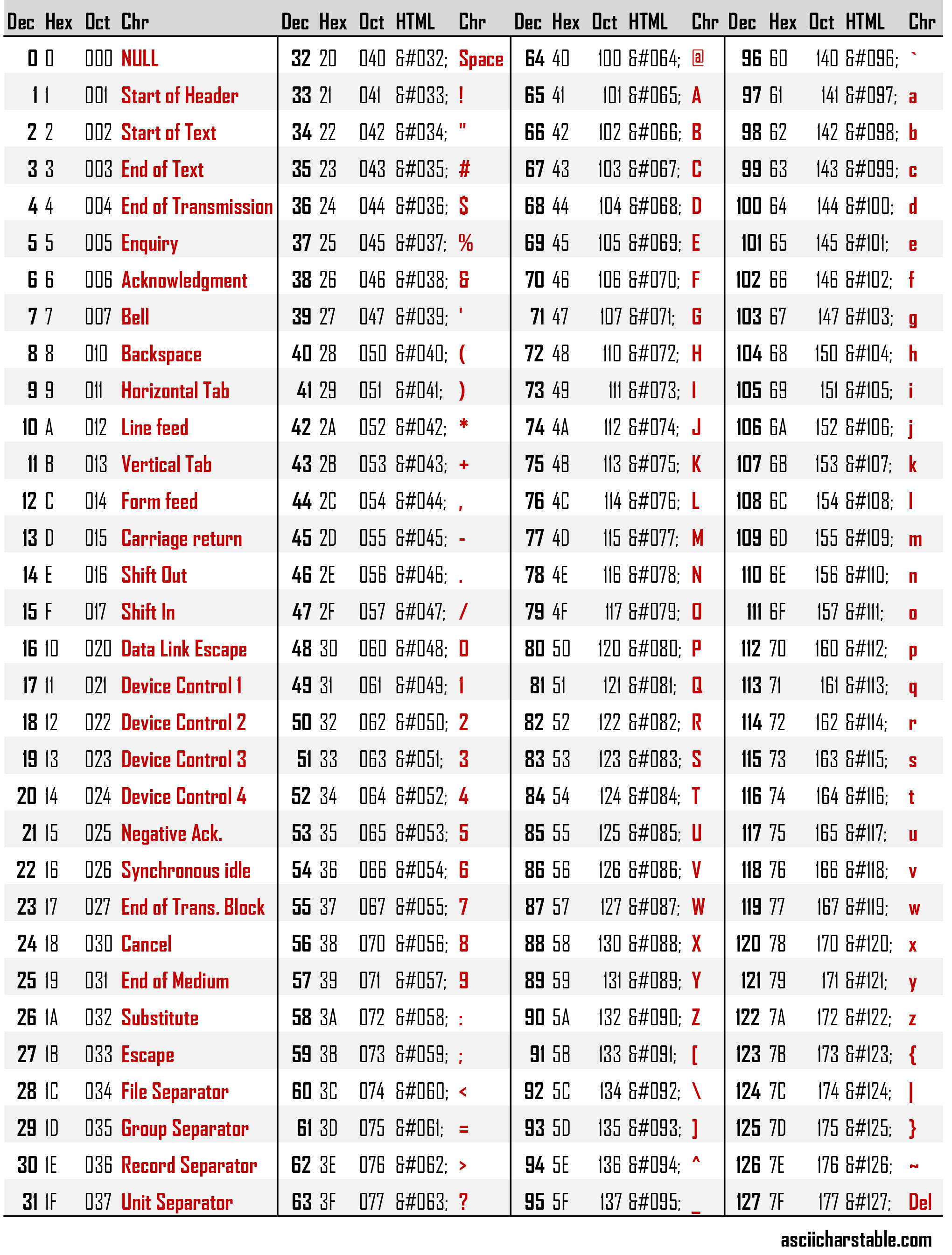 Ascii Table Pdf Letter G Decoration Ideas