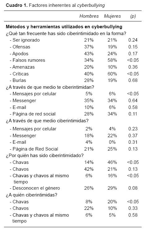 Preguntas Sobre El Uso Del Celular En La Escuela Consejos Celulares