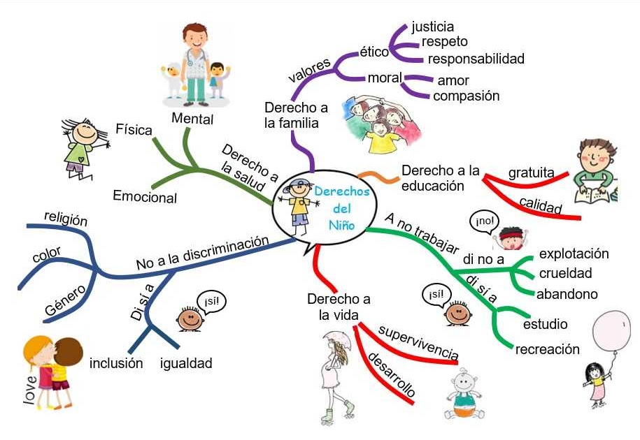 40 Plantillas De Mapas Mentales En Word Para Descargar