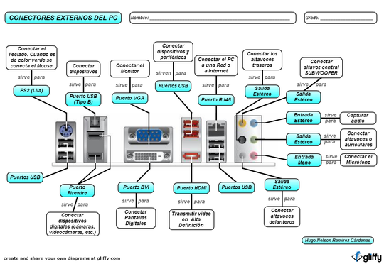 Triazs Componentes Internos De Una Computadora Resumen