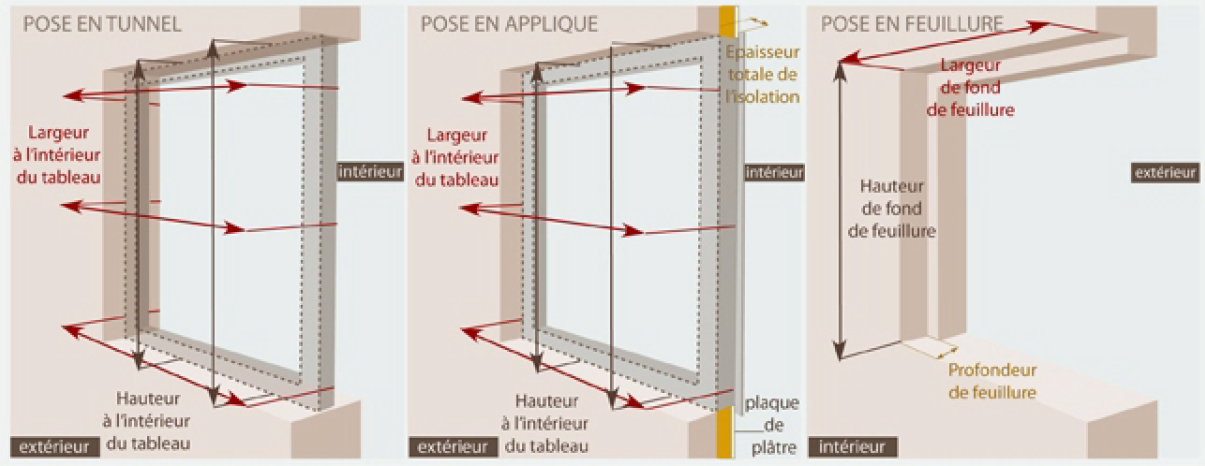 Betonniere Hauteur Tableau Fenetre