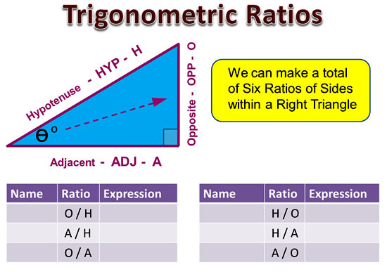 Trigonometric Ratios Powerpoint Math Is Fun