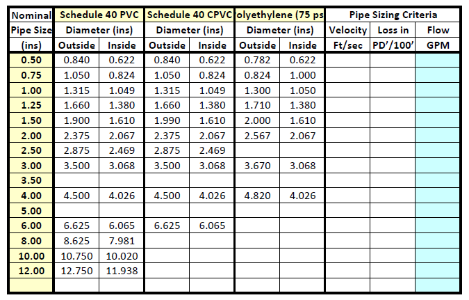 Energy Management System Ppr Pipe Sizes Chart