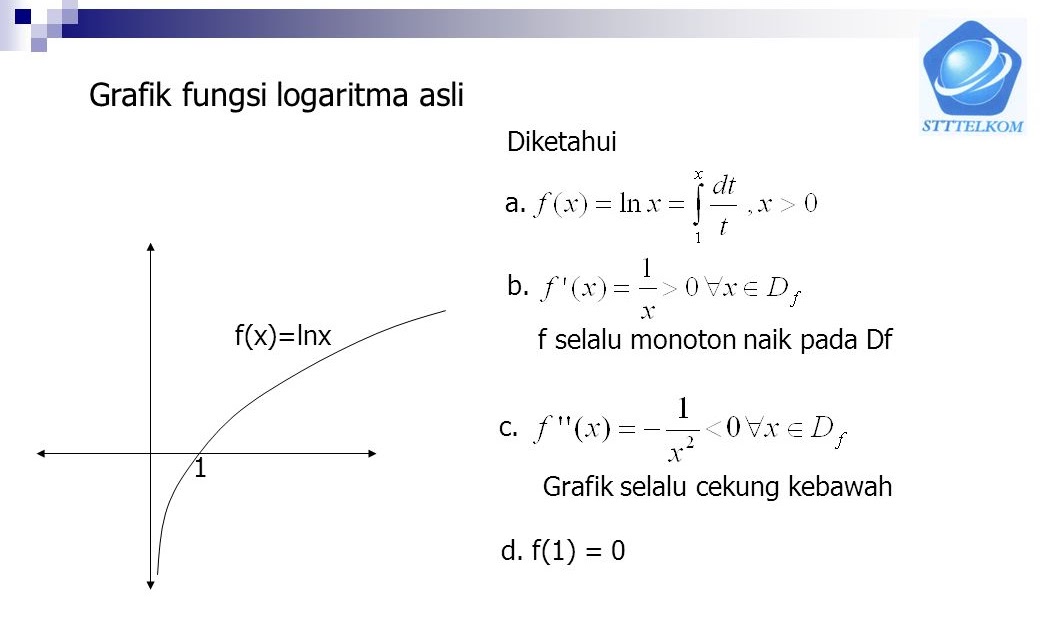 Contoh Soal Tentang Grafik Fungsi Logaritma Sumber Ilmuku Riset Riset