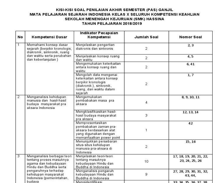 Contoh Kisi Kisi Soal Penilain Sejarah Riset Images And Photos Finder