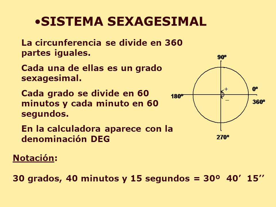 MatemÁticas Sexto A MediciÓn De Ángulos Sistema Sexagesimal