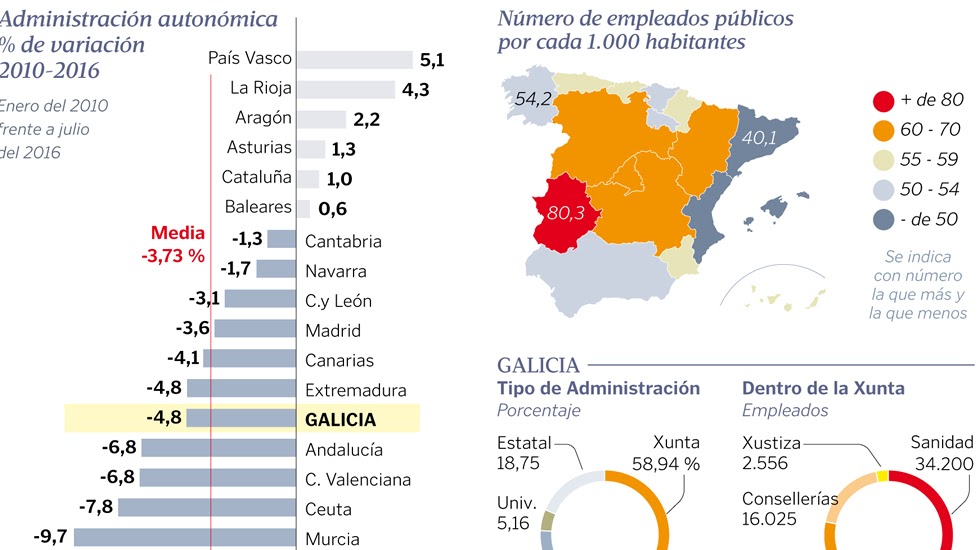 EconomÍa Galicia Sectores Y Empresas