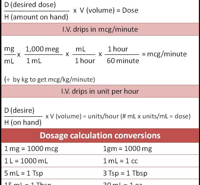 Printable Nursing Dosage Conversion Chart