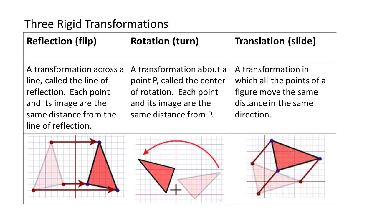 What Are Rigid Transformations