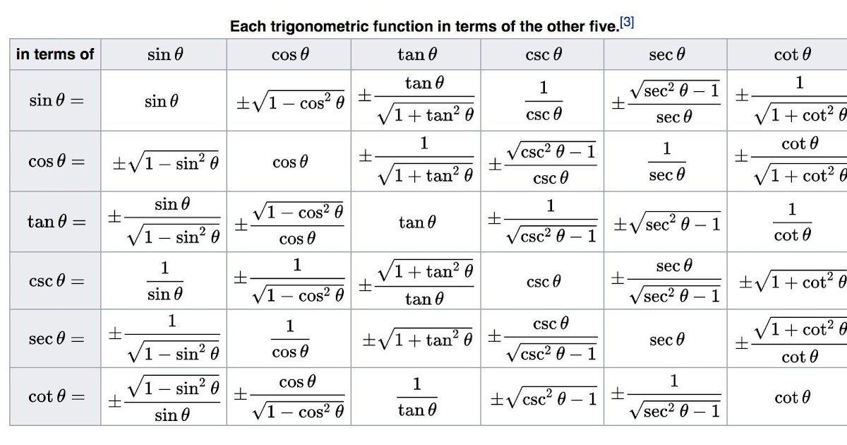 6 Trigonometric Ratios Math Is Fun