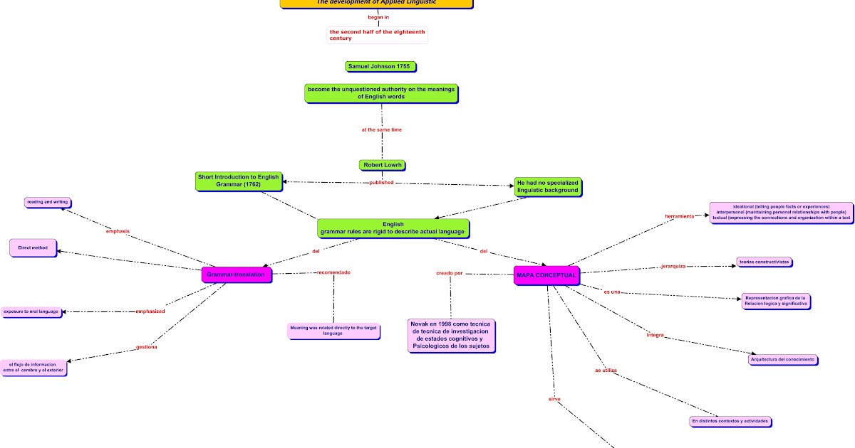 45 Diferencia Entre Esquema Y Mapa Conceptual Most Popular Confuse