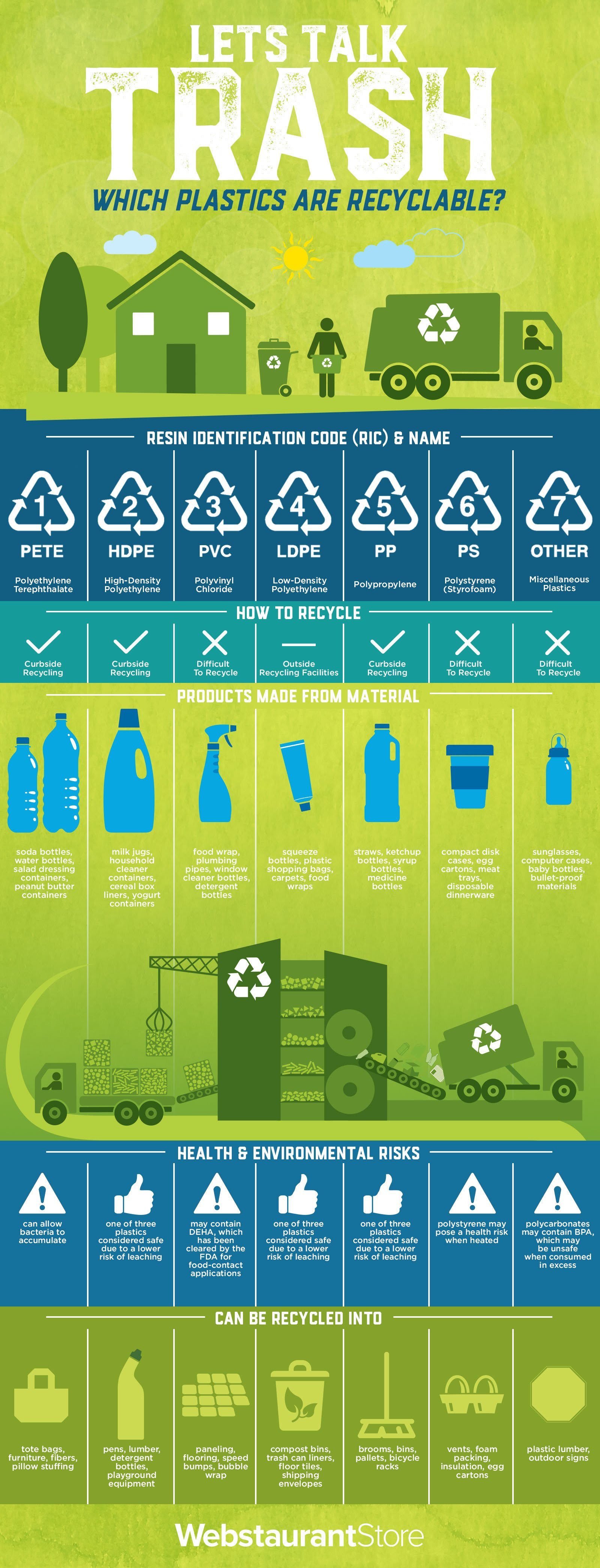 What Do Recycling Numbers Actually Mean Infographics