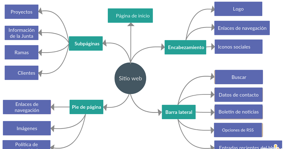 Plantillas De Mapas Mentales En Word Para Editar Gratis Image Boni