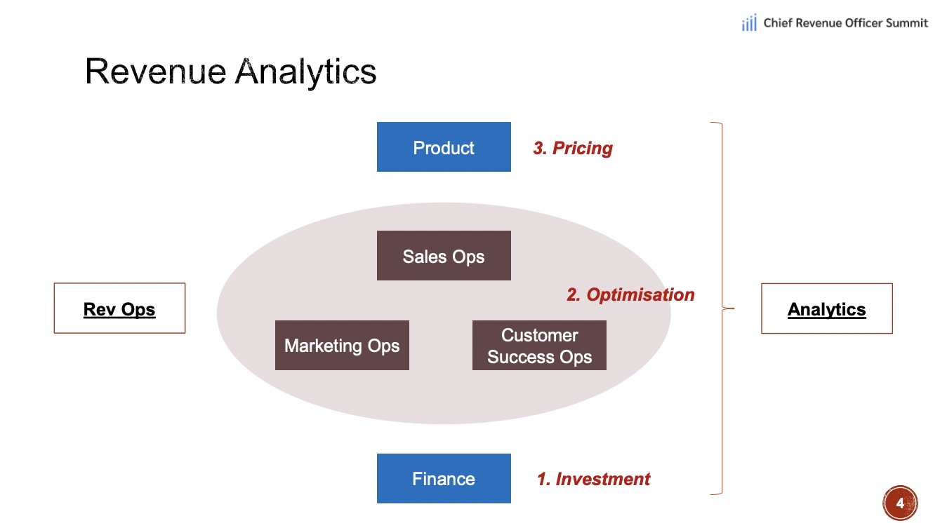 3 Ways Revenue Analytics Can Drive Exponential Growth