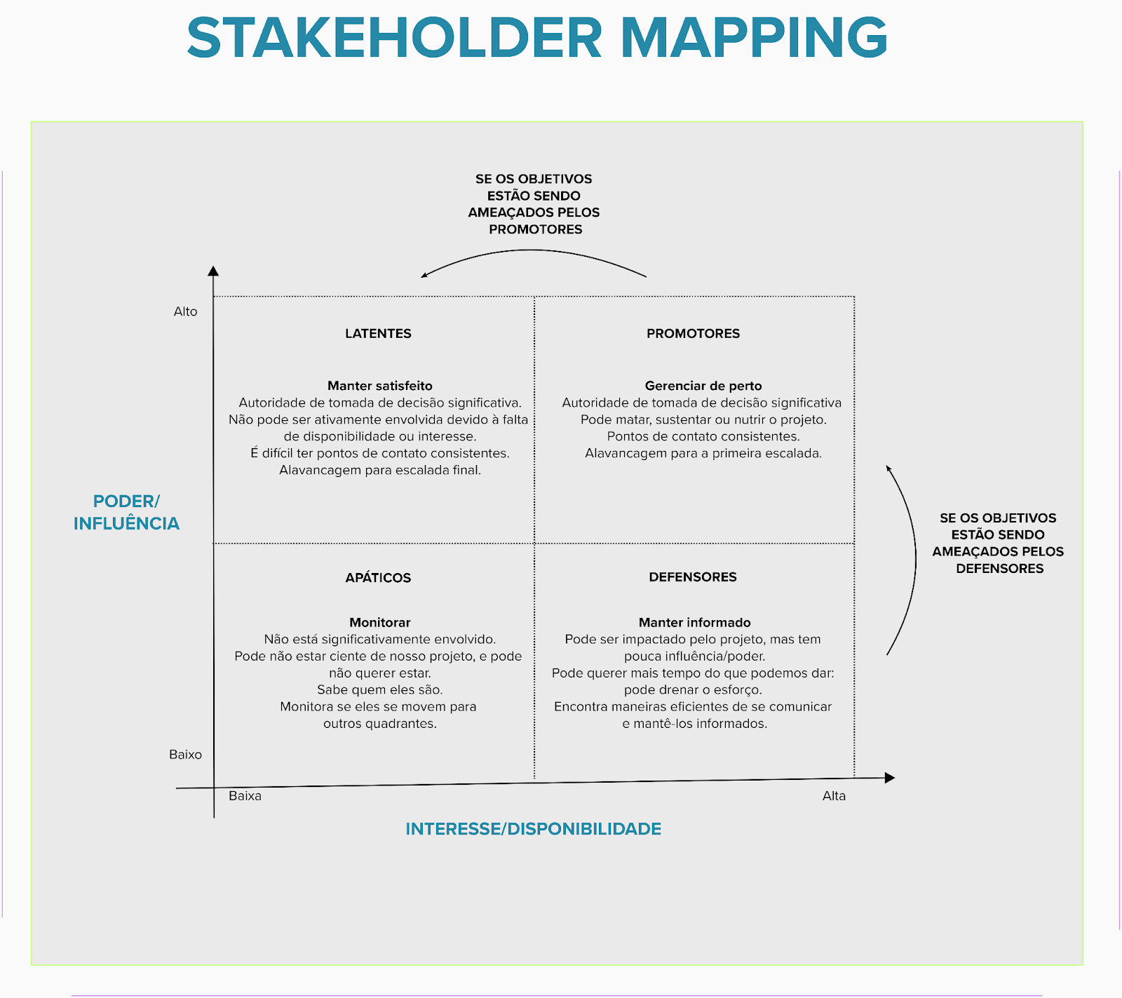 Mapa De Stakeholders Como Fazer Um Stakeholder Mapping