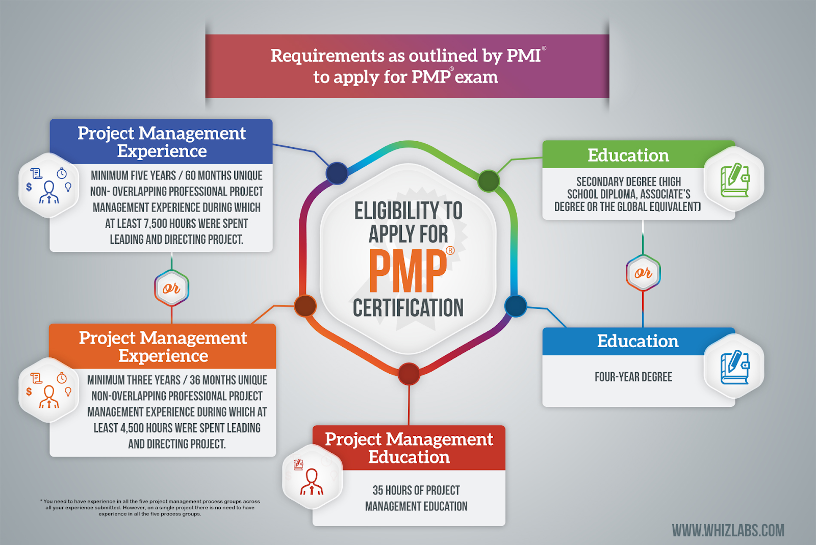 Top 20 Pmp Exam Questions And Answers