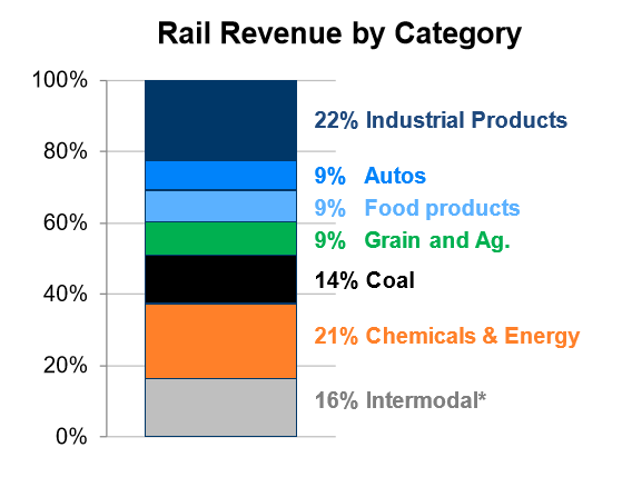 Why Are Railroads Still Important In The Current Era Freightwaves