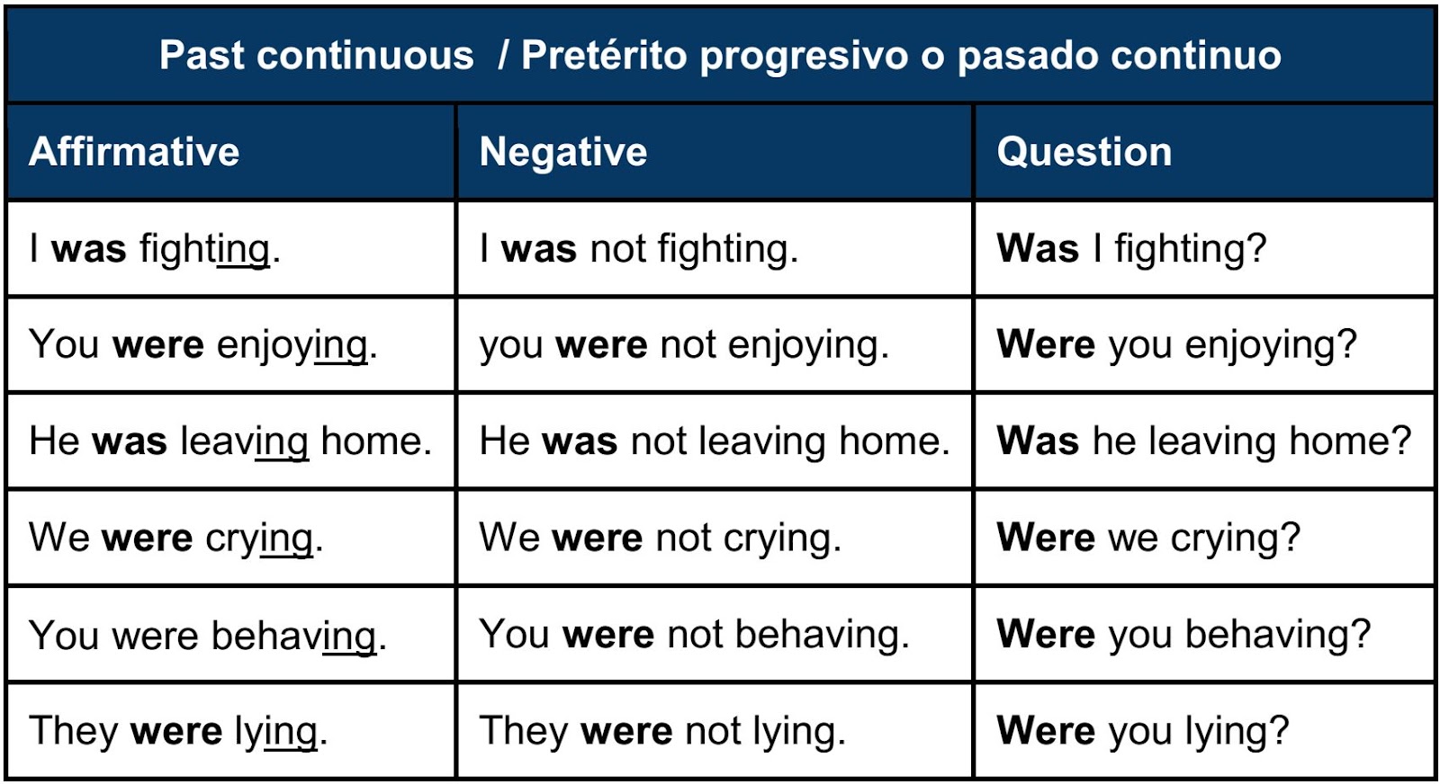 Estructura Del Pasado Continuo Gufa