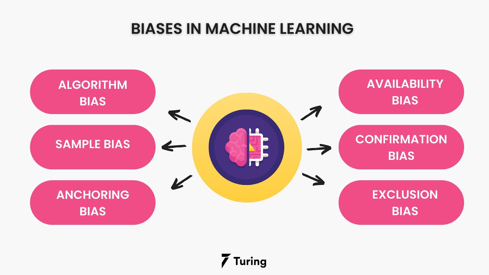 Mengenal Konsep Bias Variance Di Machine Learning