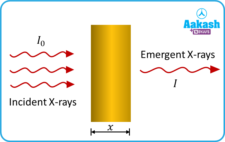 X Ray Properties Applications Absorption And Examples Aesl