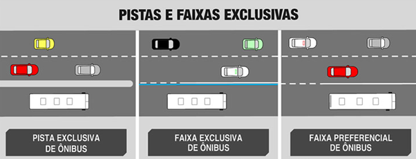 Faixa Exclusiva E Preferencial Entenda As Diferenças E A Importância