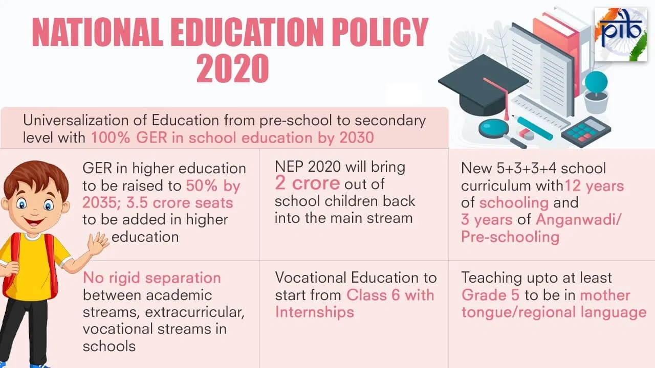 Nep 2020 Implementation Plan For School Education