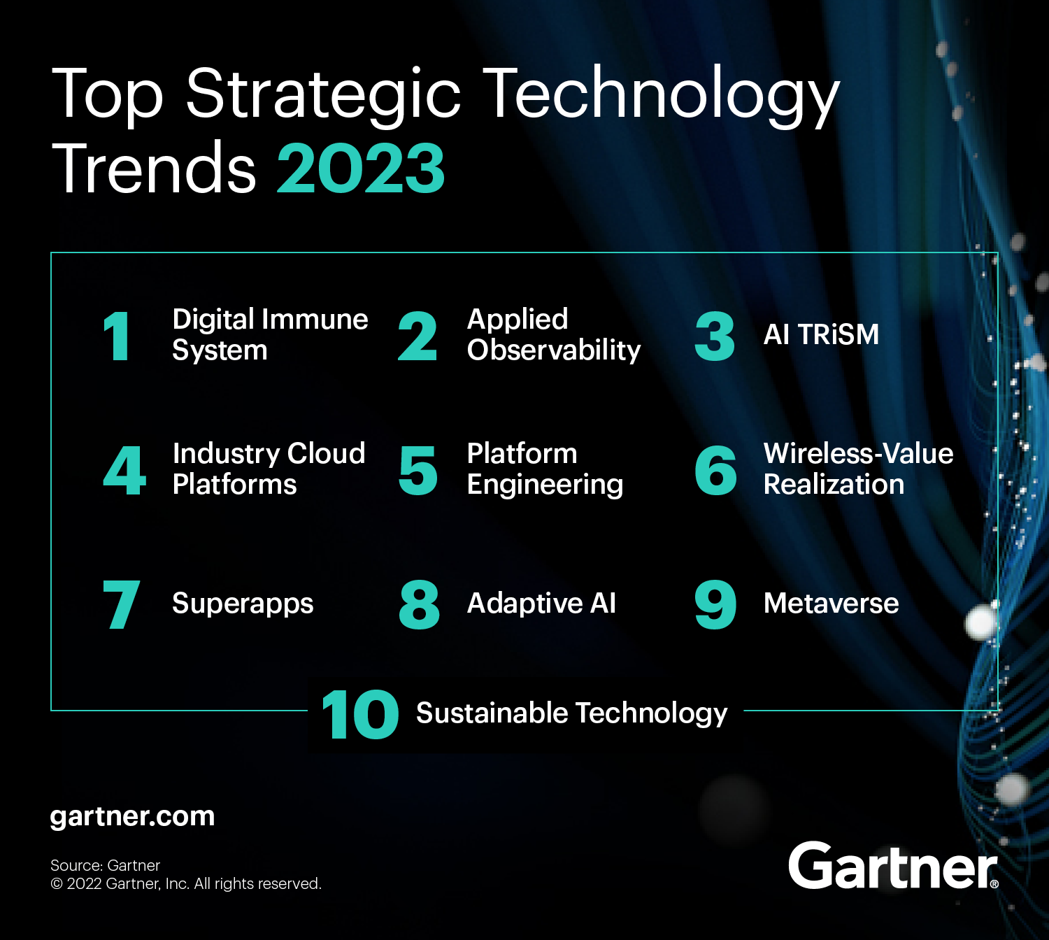 Where Will Hyperautomation Be In 2023 Akabot