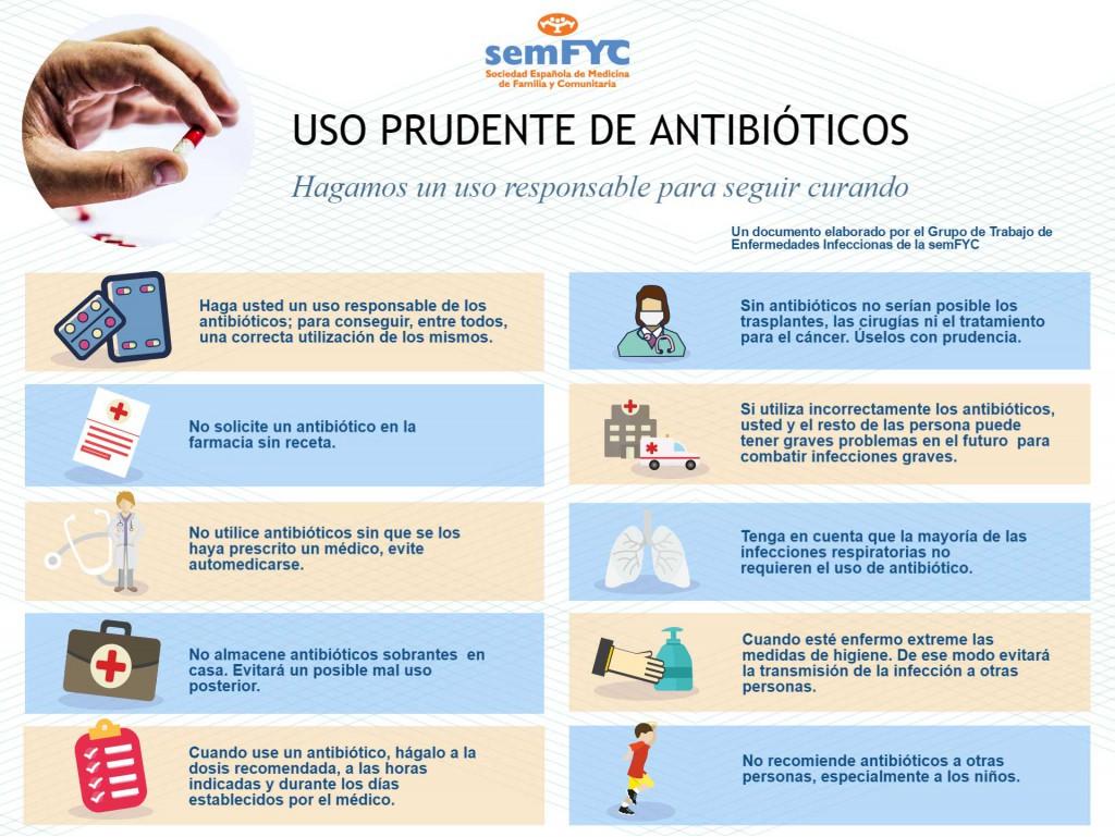 Uso Irracional De Los AntibiÓticos