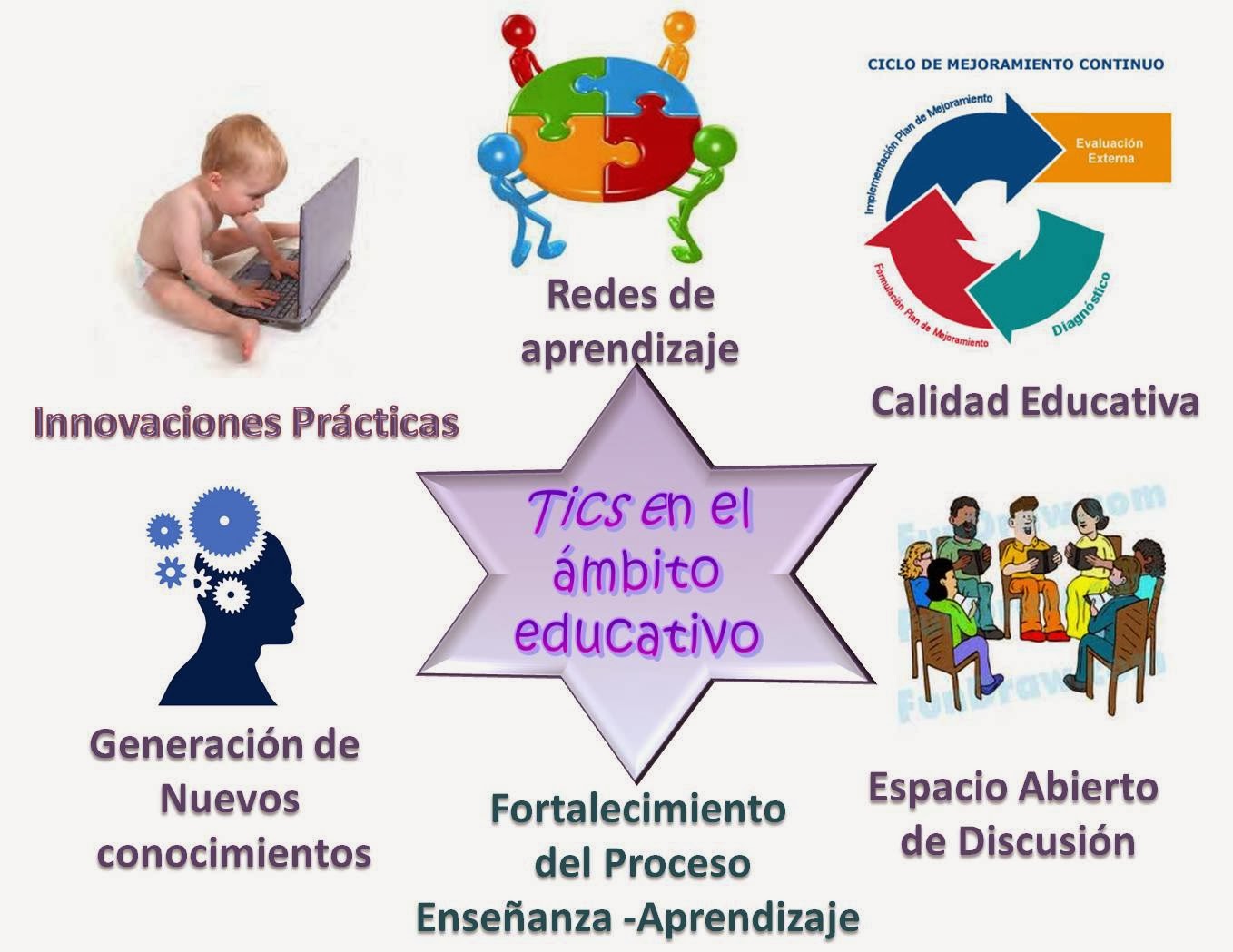 Rol Del Alumno Y Del Docente Impacto De Tic En Educacion