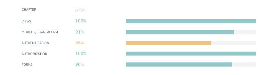 Get To Know Our Reports And Score Sheets Kandio Latam