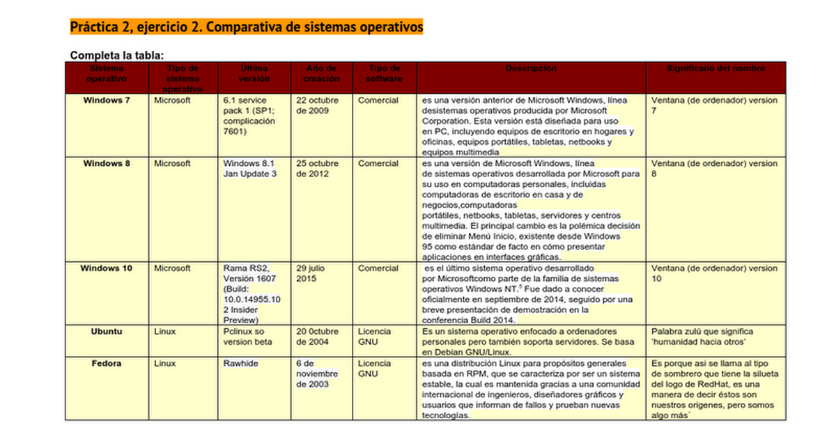 Cuadro Comparativo De Los Sistemas Operativos Ms Sexiz Pix