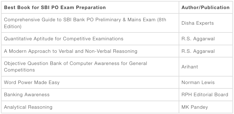 How To Study For Sbi Po Sbi Po Preparation Tips Visionq Blog