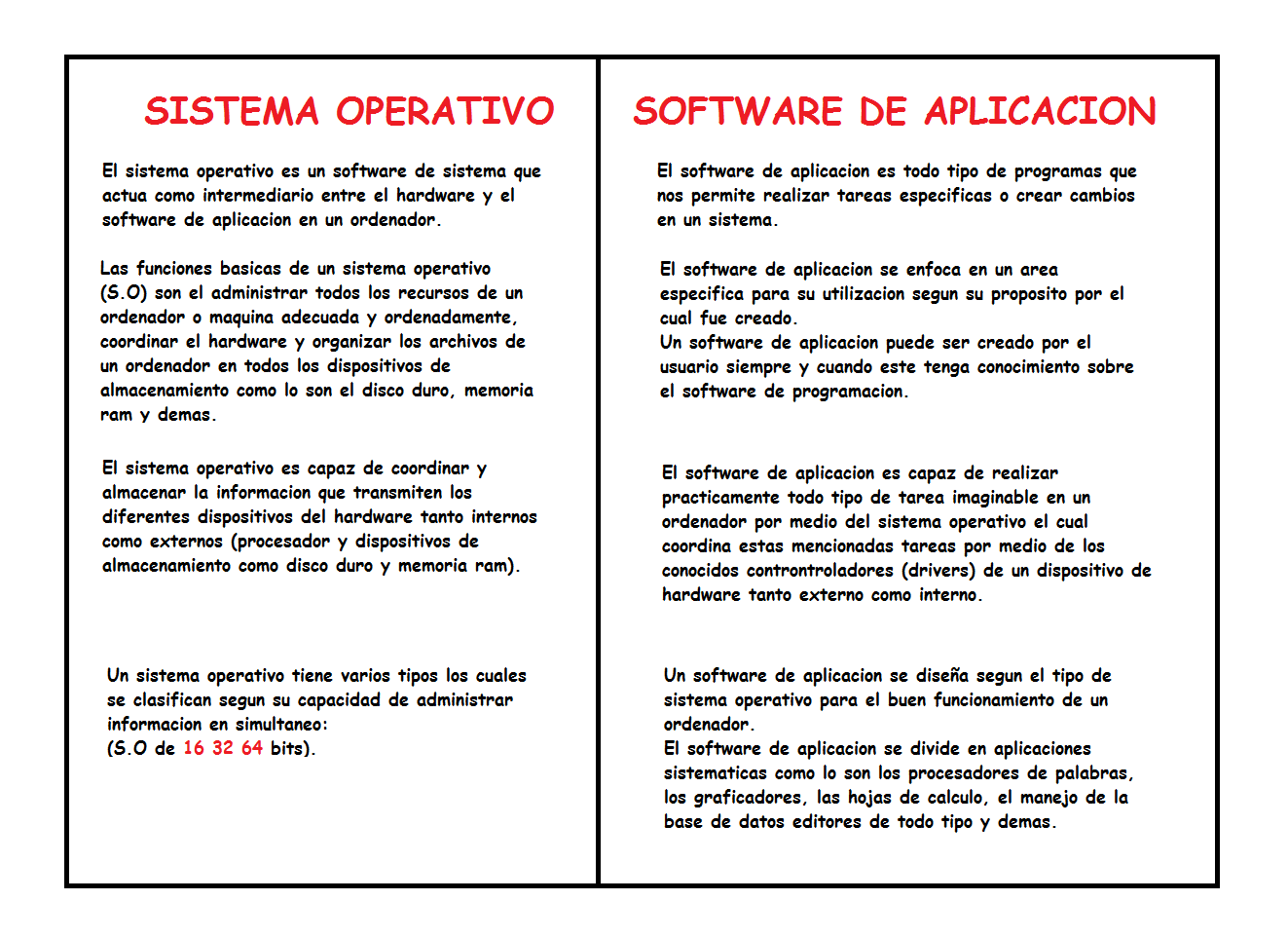 Handr1ox Sistema Operativo Y Software De Aplicacion