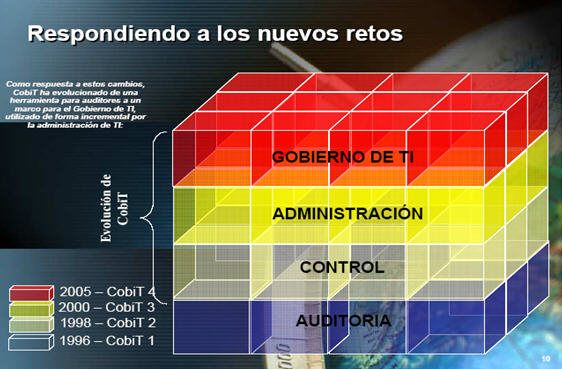 Cobit Objetivos De Control Para La Información Y Tecnologías