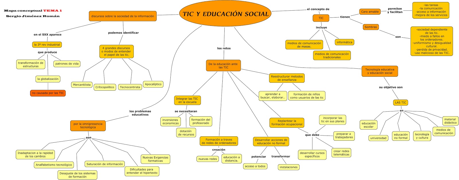 Como Elaborar Mapa Conceptual