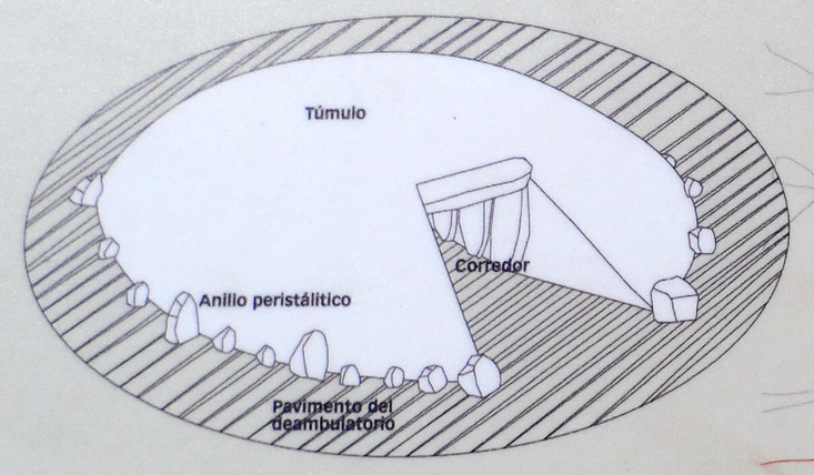 Prehistoria Del Sur Dolmen De Soto