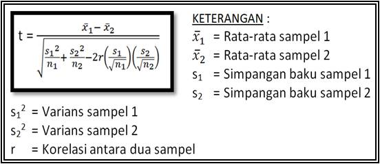 Cara Menghitung Uji T Independen Secara Manual Satu Manfaat