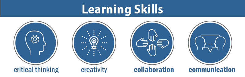 What Are 21st Century Skills