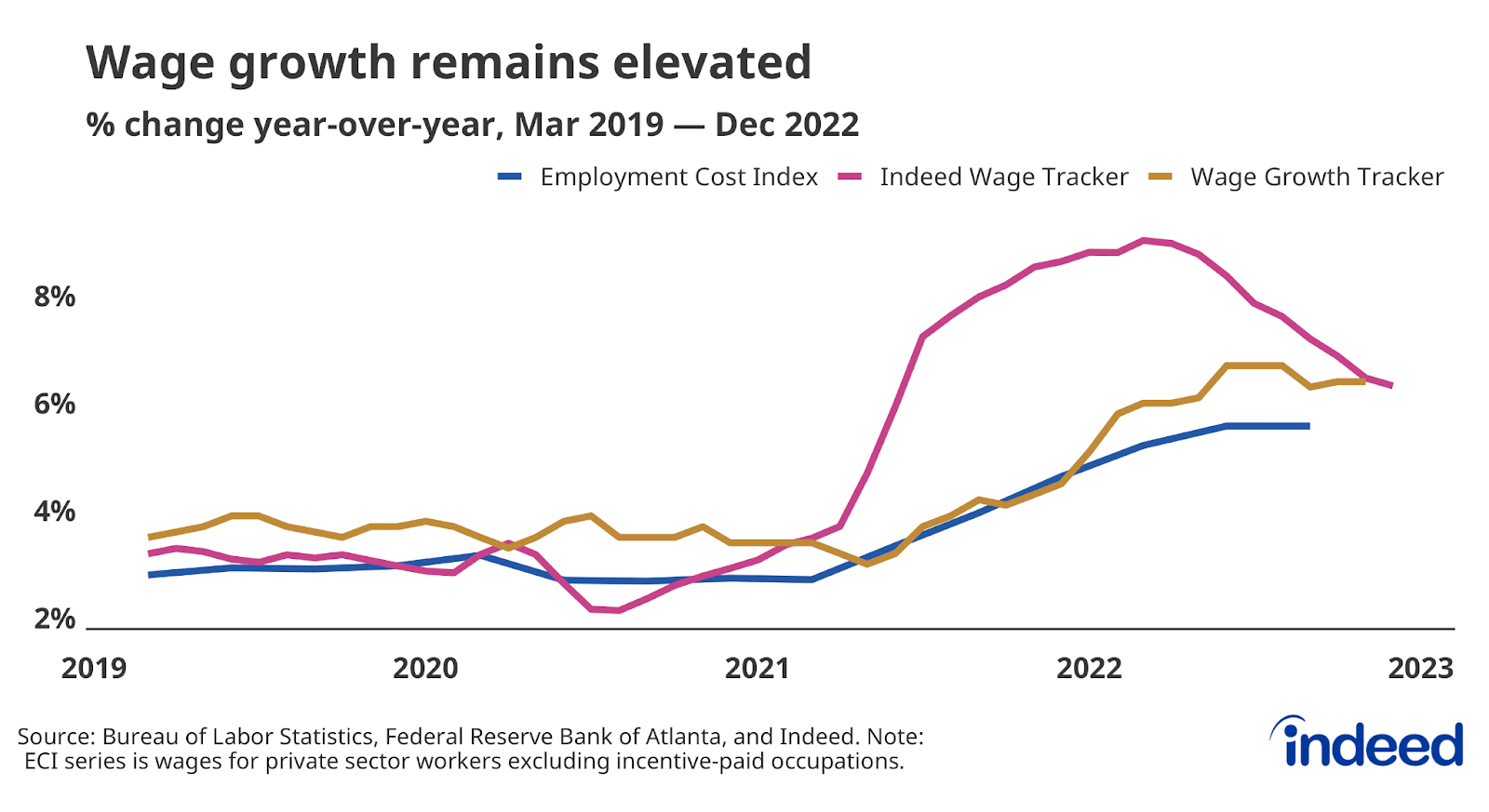 2023 Us Labor Market Outlook A Resilient Labor Market Faces An