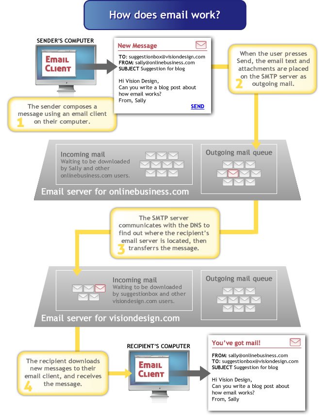 What Do Email Spam Filters Look For In 2017 The Up To Date Guide On