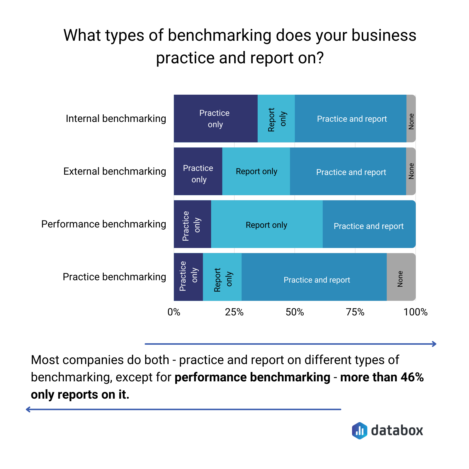 What Is Benchmarking Types And Limitations Of Using I