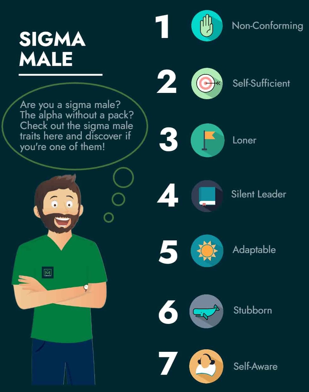 Understand Sigma Male Characteristics Traits And Rules