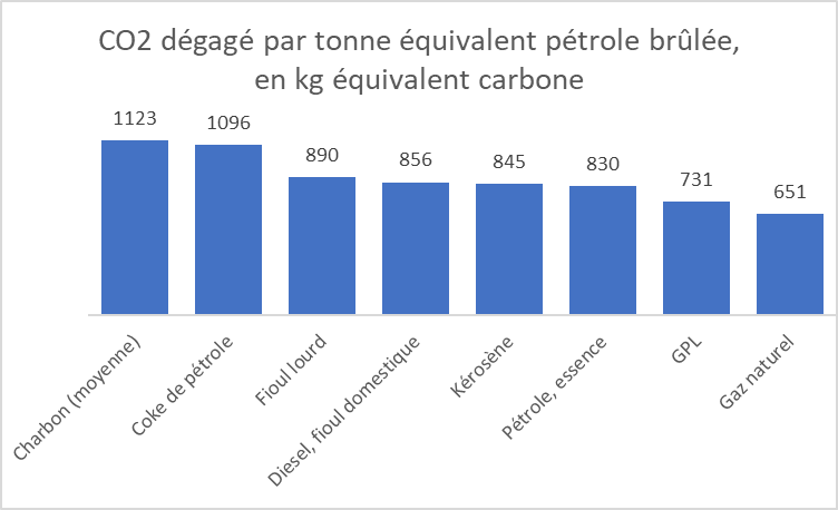 Le Gaz Naturel Comme énergie De Transition Magazine