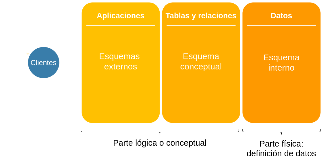 Sistema Gestor De Bases De Datos Sgbd Tech Krowd