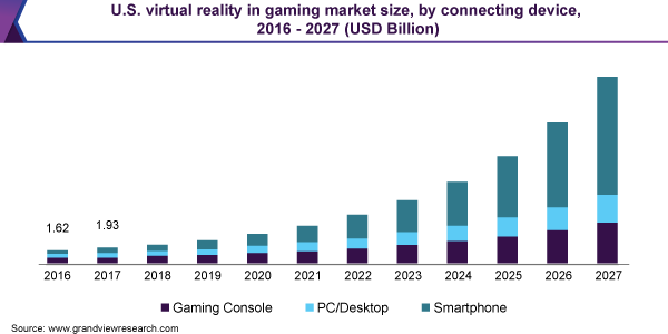 10 Virtual Reality Statistics You Should Know In 2022